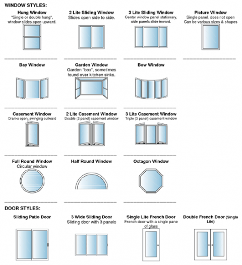 Replacement Windows in Tulsa - Tulsa Renew